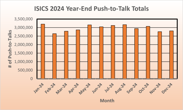 Iowa Statewide Interoperability Communications System (ISICS) | Iowa ...