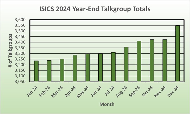 Iowa Statewide Interoperability Communications System (ISICS) | Iowa ...