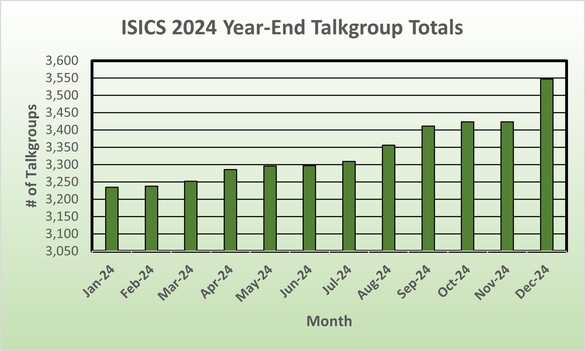 Iowa Statewide Interoperability Communications System (ISICS) | Iowa ...